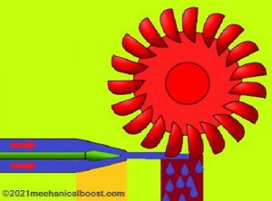 What is Pelton Wheel Turbine? | How does a Pelton Wheel Turbine work?