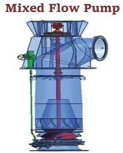 Submersible Pump: Working, Types, Applications, & How To Prime It