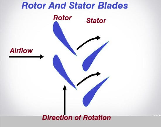 What Is A Turbofan Engine | How does a Turbofan work?