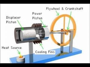How does a Refrigeration Cycle work? | What is Refrigeration?