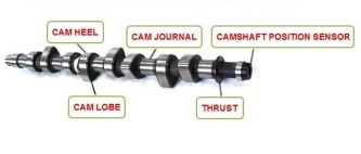What is a Camshaft? | How does a Camshaft work?
